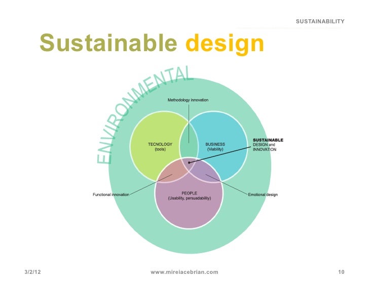 SUSTAINABLE DESIGN What is Sustainability?