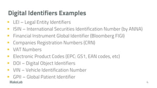 Blockchain for Digital Identifiers | PDF