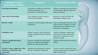 Mirembajtja e protezave totale te personate me diabet | PPT