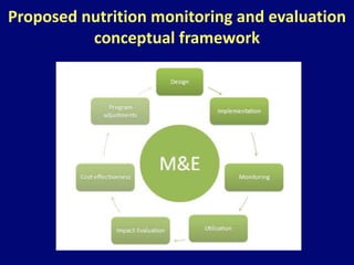 Uganda Integrated Nutrition Information System | PPT