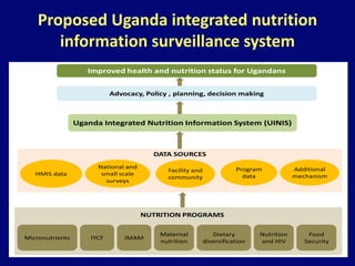 Uganda Integrated Nutrition Information System | PPT