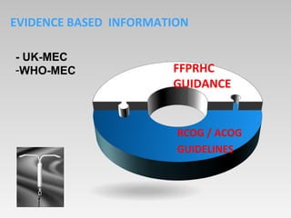 Mirena contraception | PPT