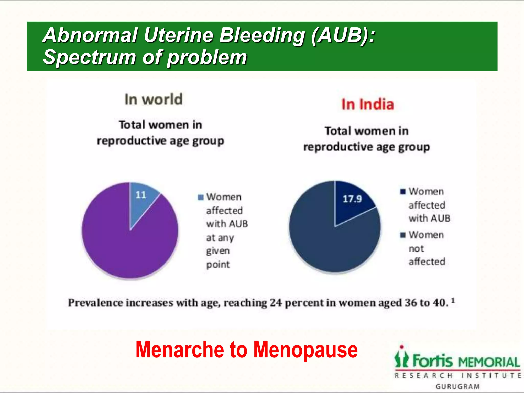 Mirena: An emerging tool in managing abnormal uterine bleeding | PPTX