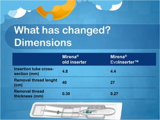Mirena evo insertion | PPTX