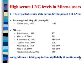 Dr Ayman Ewies - Mirena: why 50% of women dislike it? | PPT