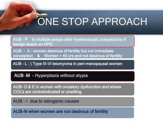 LNG IUS ROLE IN AUB DR. JYOTI BHASKAR Dr Sharda Jain | PPTX