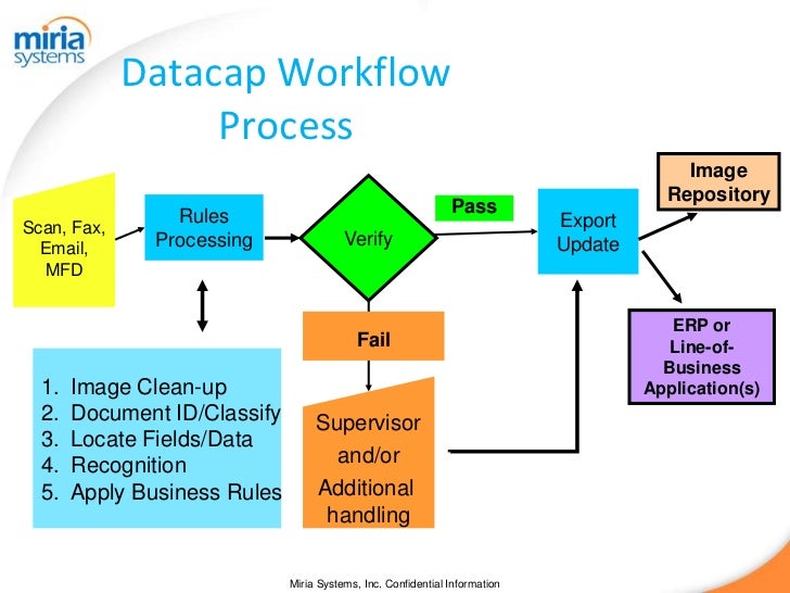 Miria datacap webinar 1-19-12 final