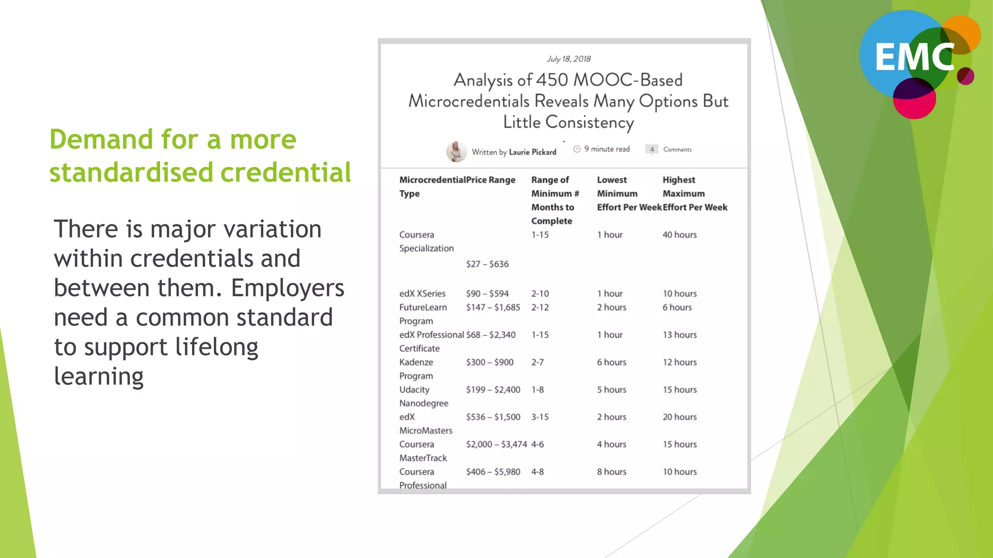 Introduction to Common Microcredential Framework | PDF