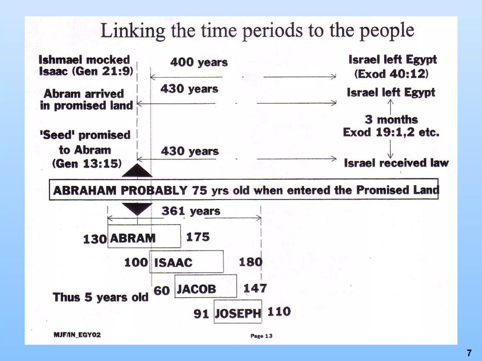 Character Study Miriam | PPT