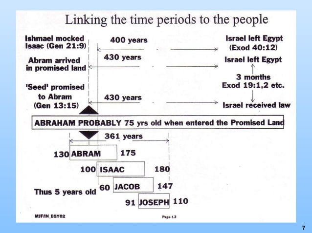 Character Study Miriam | PPT | Christianity | Religion & Spirituality