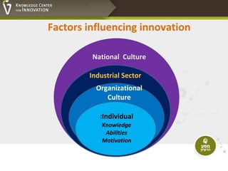 Miriam Erez | Innovation and culture Costa Rica | September 5th, 2012 | PPT