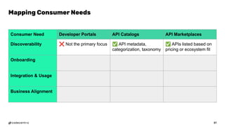 apidays Munich 2025 - Developer Portals, API Catalogs, and Marketplaces ...
