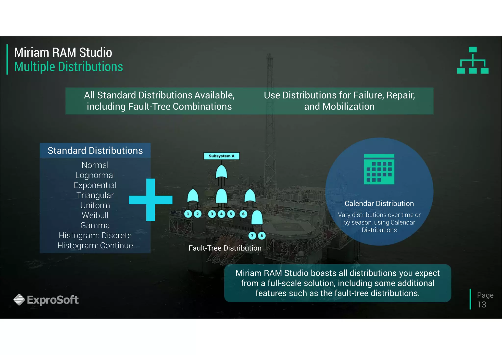 Miriam RAM studio reliability modelling made easy | PDF