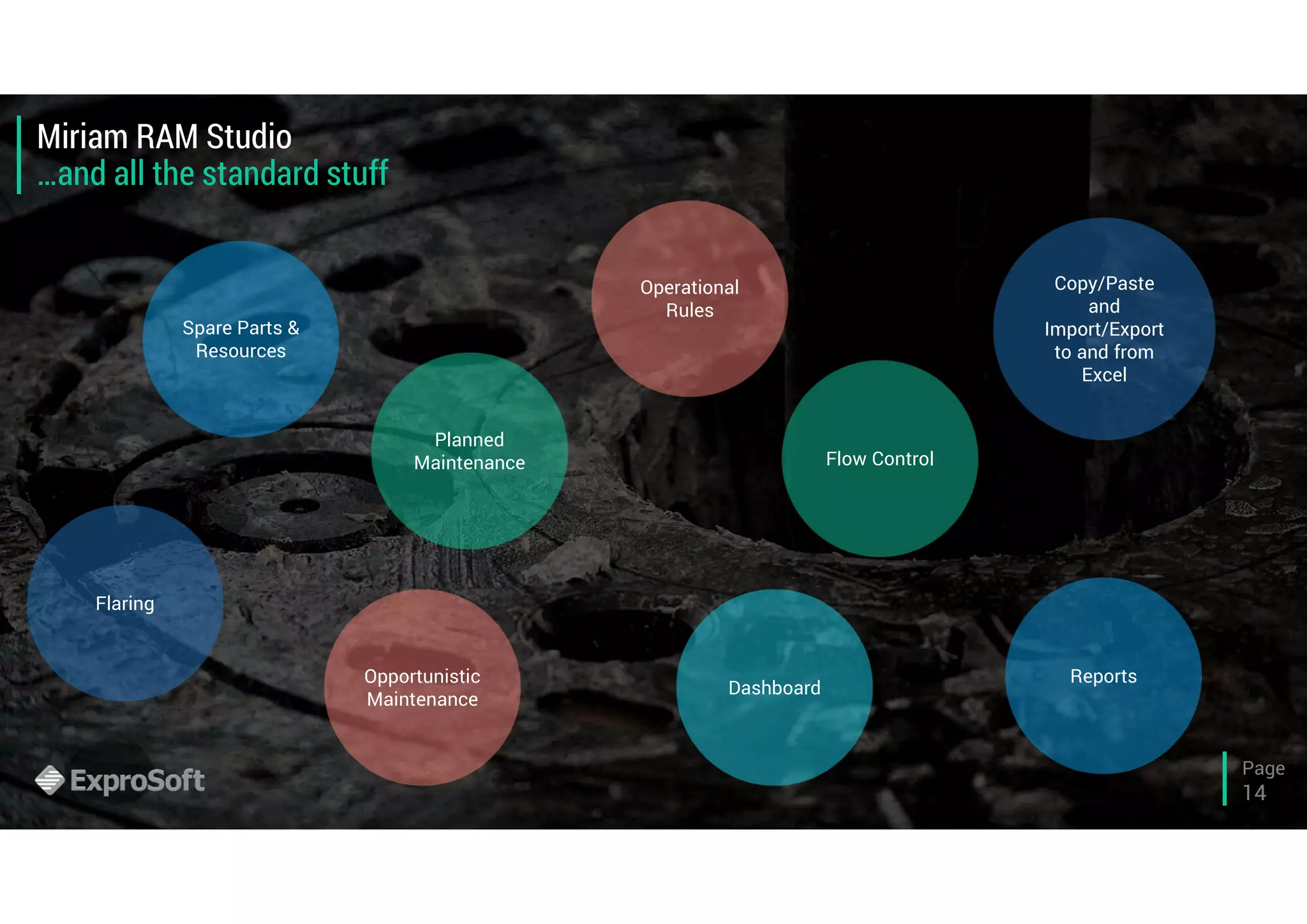 Miriam RAM studio reliability modelling made easy | PDF