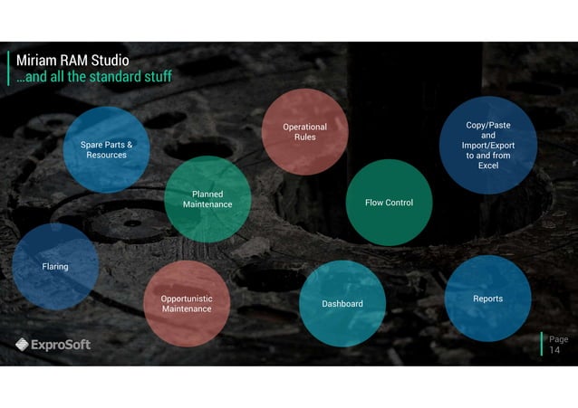 Miriam RAM studio reliability modelling made easy | PDF | Data Storage and Warehousing | Computing