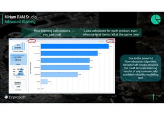 Miriam RAM studio reliability modelling made easy | PDF