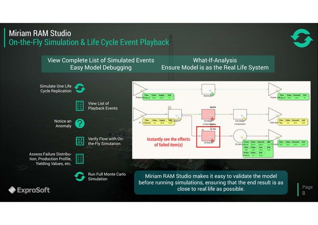 Miriam RAM studio reliability modelling made easy | PDF | Data Storage ...