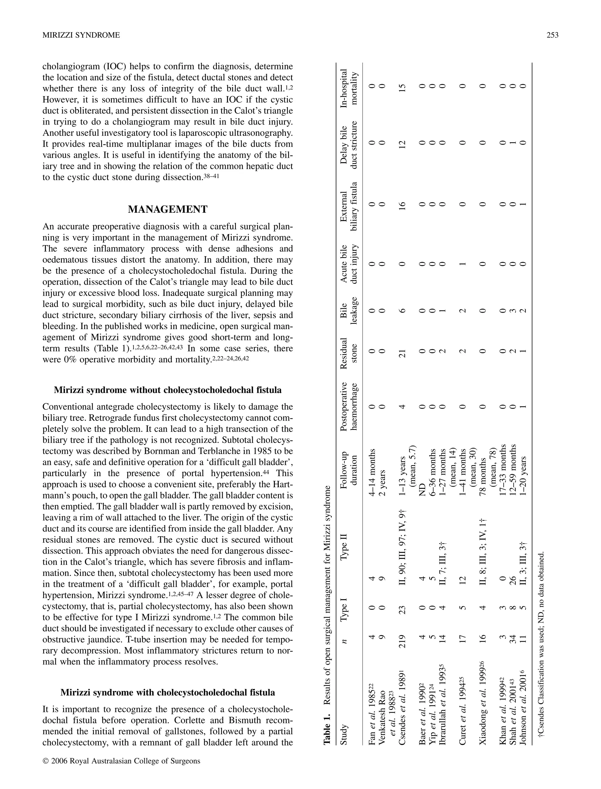 Mirizzi syndrome history, present and | PDF
