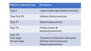 Mirizzi syndrome ppt | PPTX