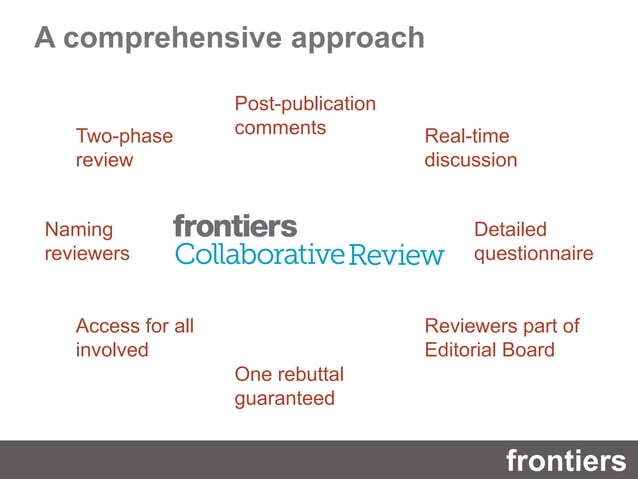 2014 CrossRef Annual Meeting Peer Review Panel: Frontiers: community ...