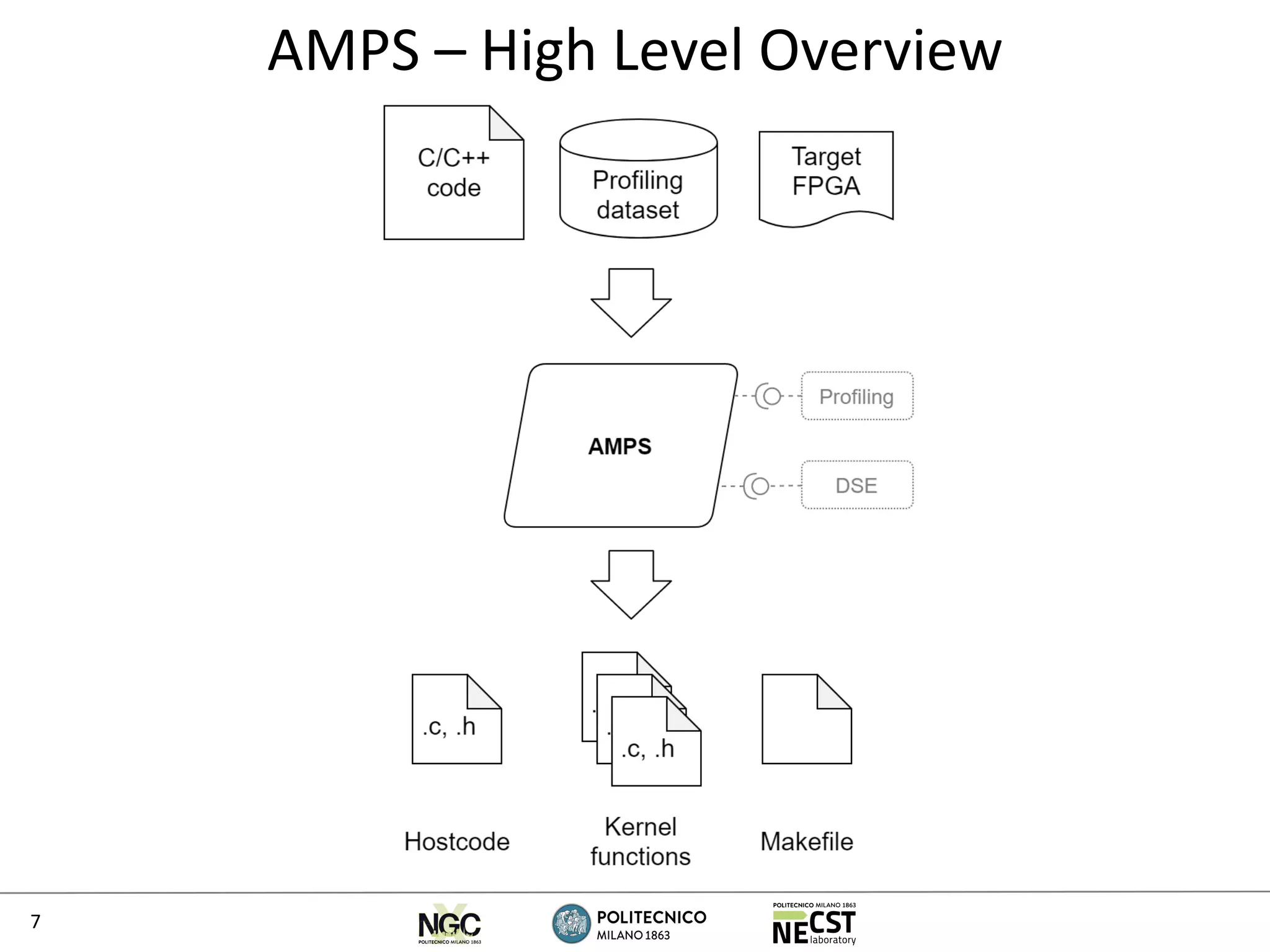 Automatic Mapping Partitioning And Scheduling For Hardware