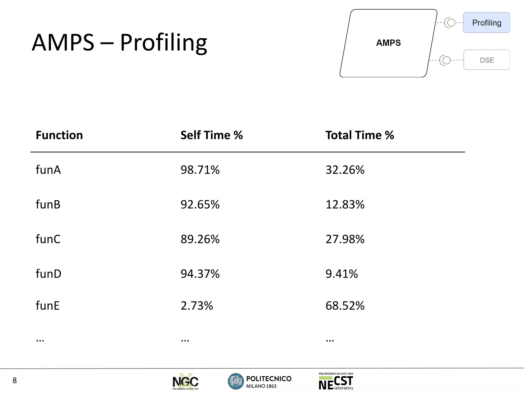 Automatic Mapping Partitioning And Scheduling For Hardware Acceleration On Fpgas Ppt
