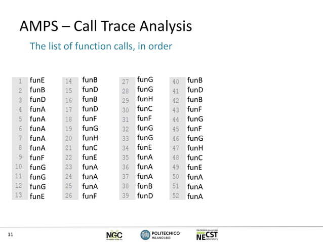 Automatic Mapping Partitioning And Scheduling For Hardware Acceleration On Fpgas Ppt