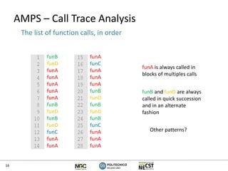Automatic mapping, partitioning and scheduling for hardware acceleration on FPGAs | PPT