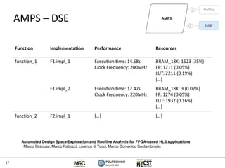 Automatic mapping, partitioning and scheduling for hardware acceleration on FPGAs | PPT