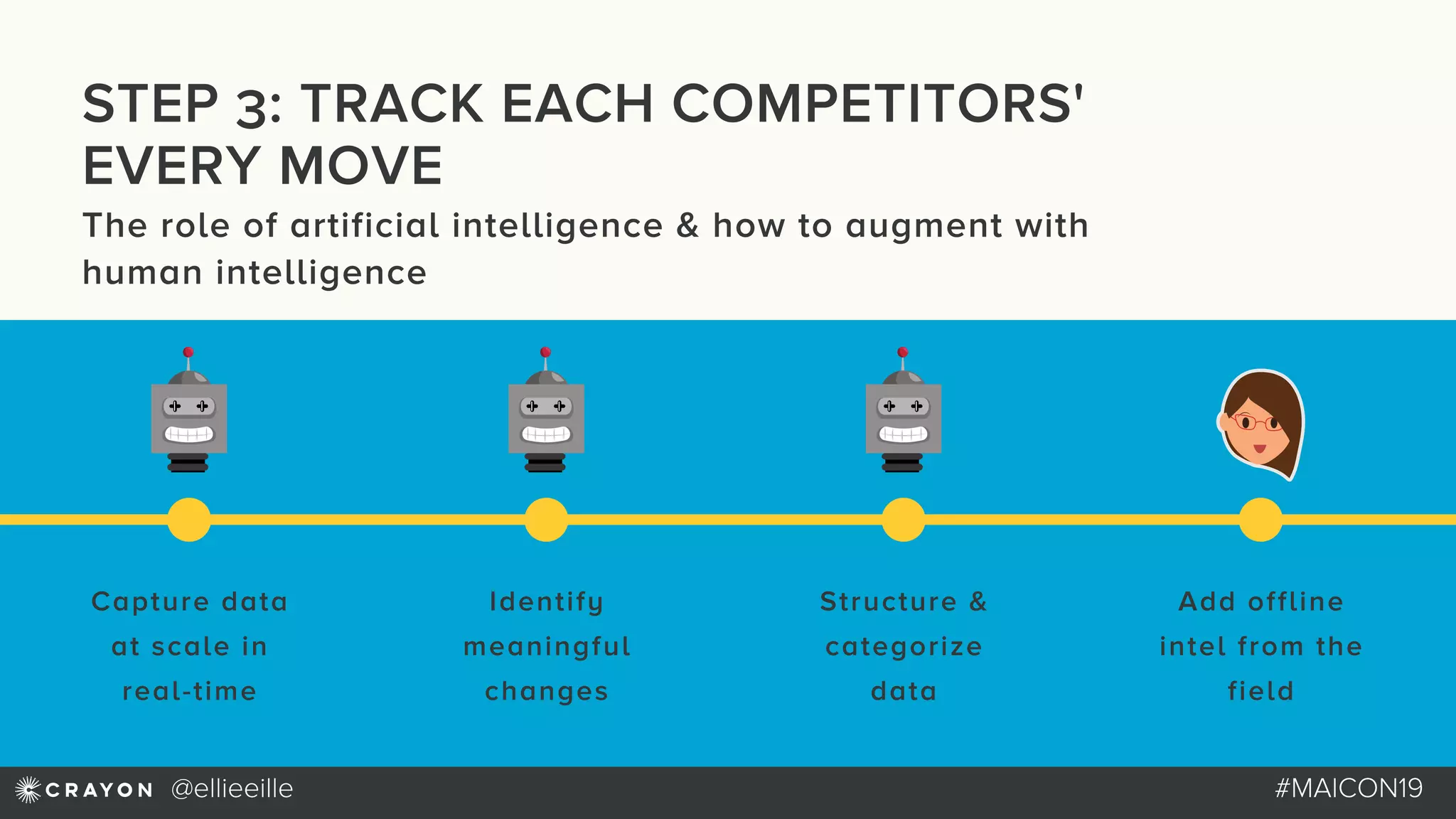 How to Build an AI-Powered Competitive Intelligence Strategy | PDF