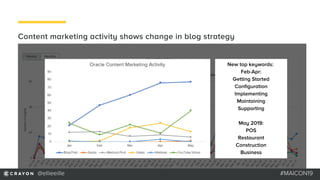 How to Build an AI-Powered Competitive Intelligence Strategy | PDF