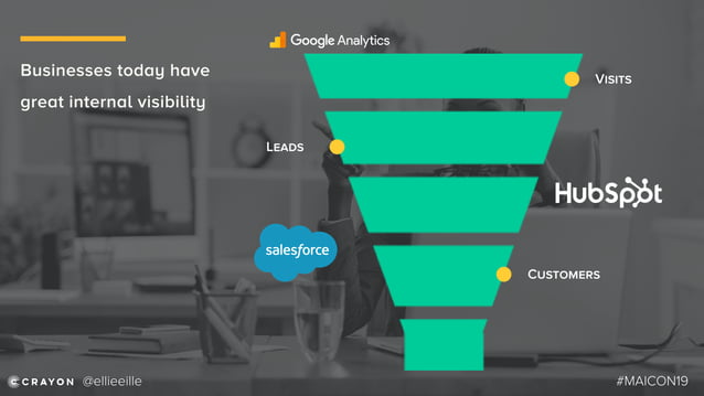 How to Build an AI-Powered Competitive Intelligence Strategy | PPT