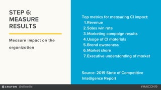 How to Build an AI-Powered Competitive Intelligence Strategy | PDF