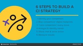 How to Build an AI-Powered Competitive Intelligence Strategy | PDF