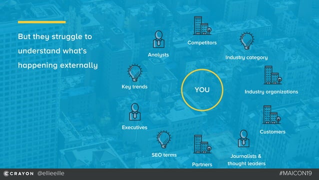 How to Build an AI-Powered Competitive Intelligence Strategy | PPT