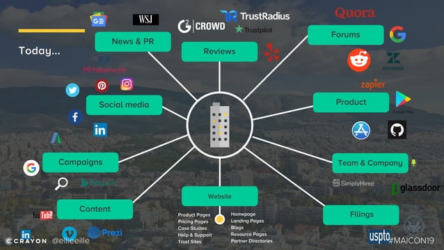 How to Build an AI-Powered Competitive Intelligence Strategy | PPT