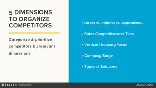 How to Build an AI-Powered Competitive Intelligence Strategy | PDF