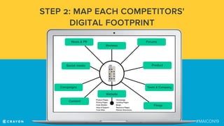 How to Build an AI-Powered Competitive Intelligence Strategy | PDF