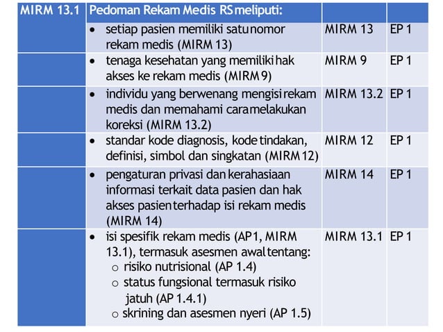 MIRM Asesor-dikonversi.pptx