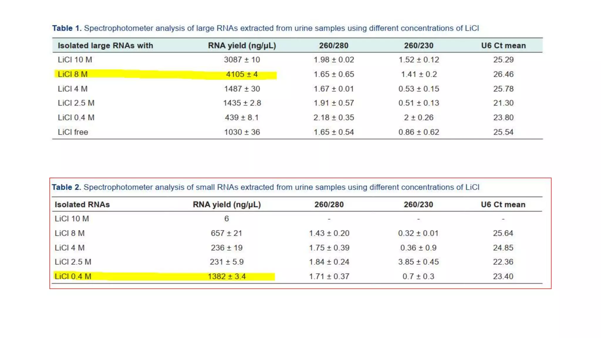 Mirna biogenesis, mechanism of action, isolation protocol, and ...