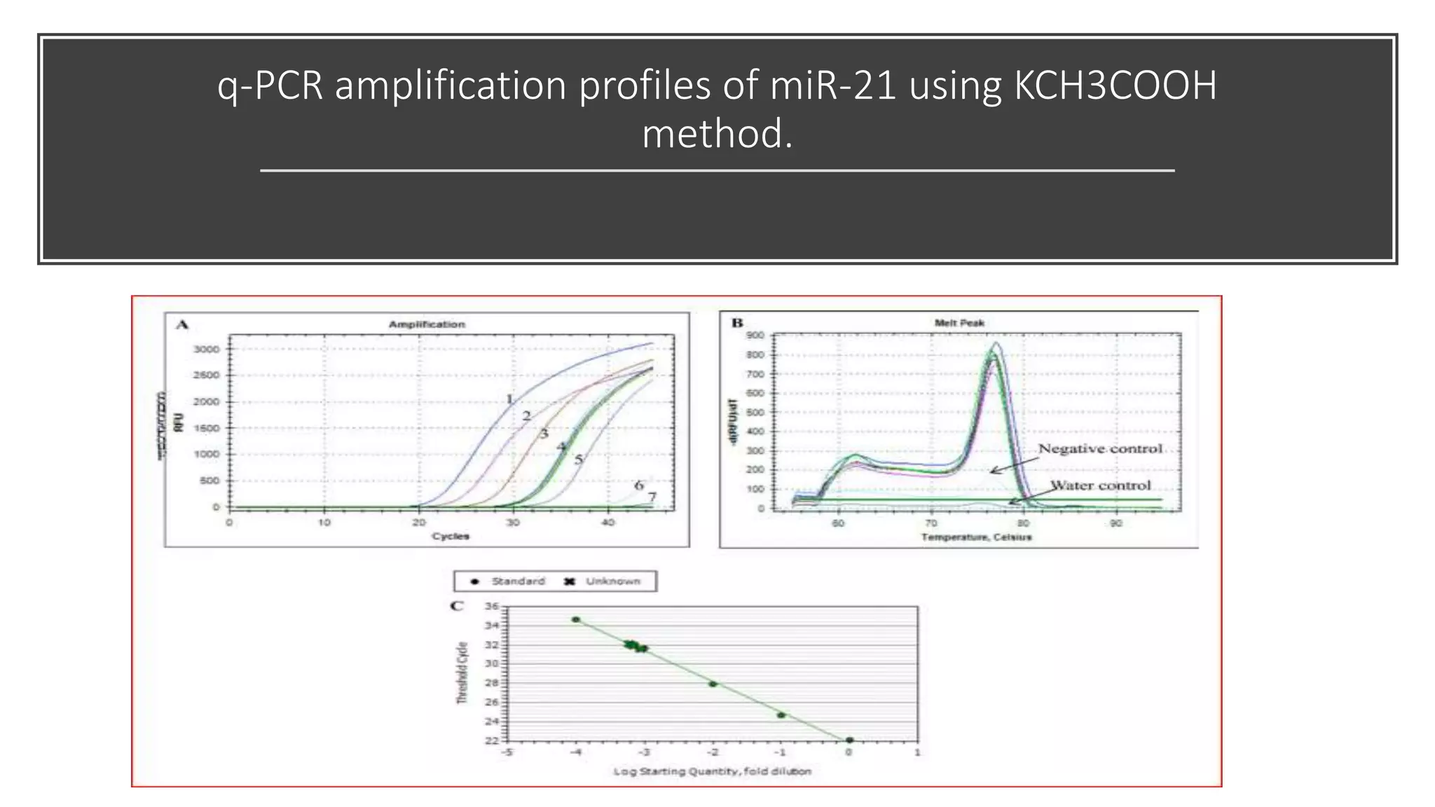 Mirna biogenesis, mechanism of action, isolation protocol, and ...