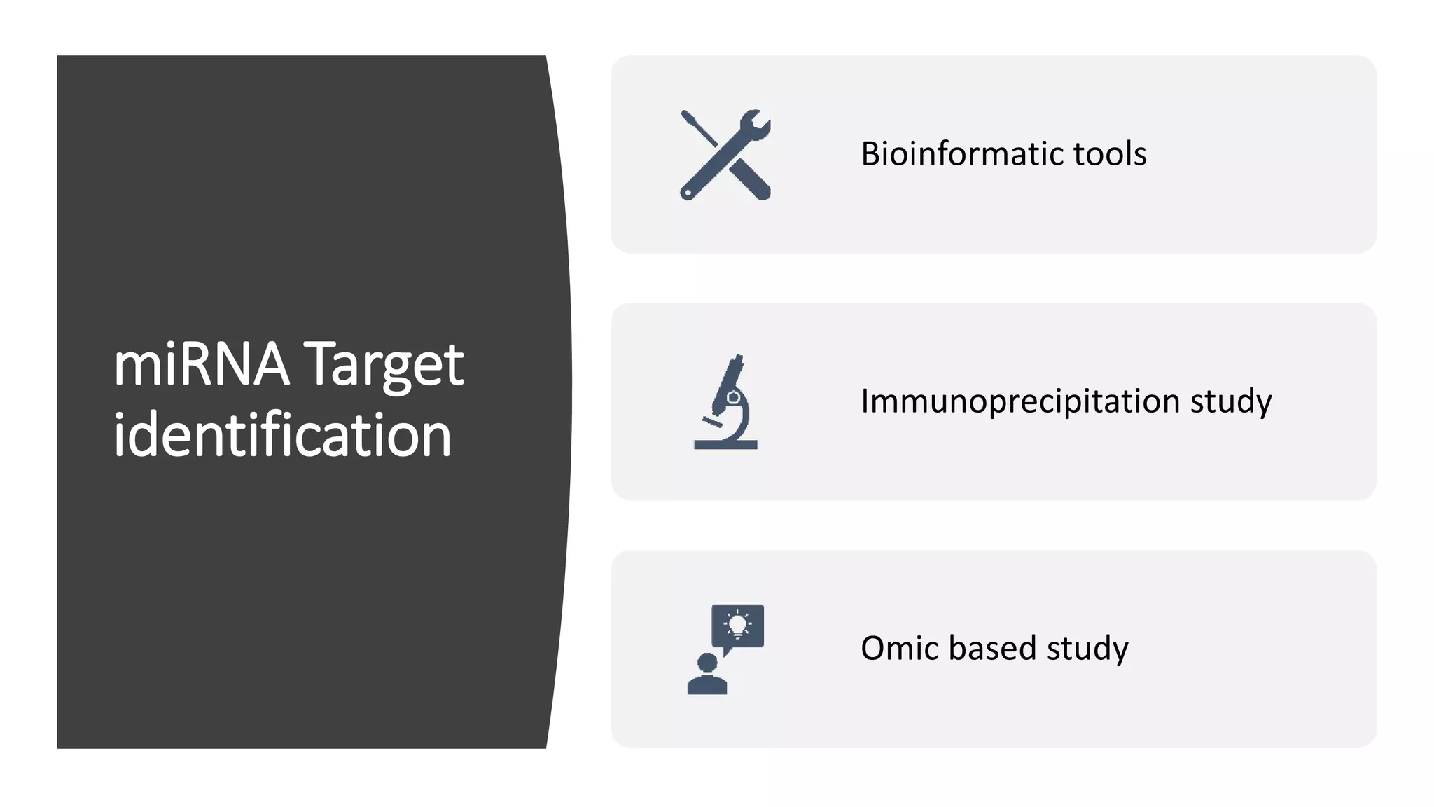Mirna biogenesis, mechanism of action, isolation protocol, and ...
