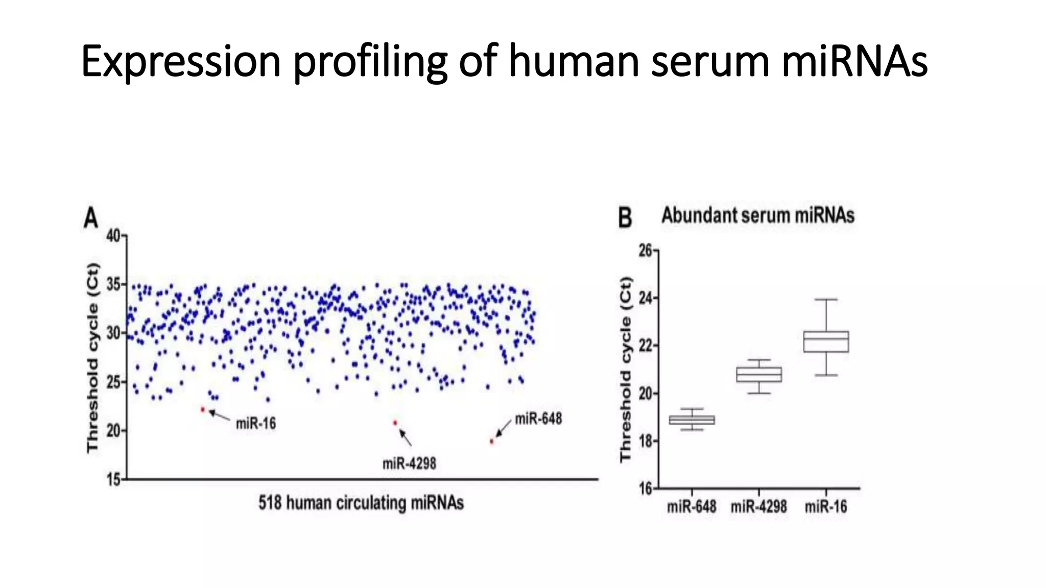 Mirna biogenesis, mechanism of action, isolation protocol, and quantification methods | PPTX ...