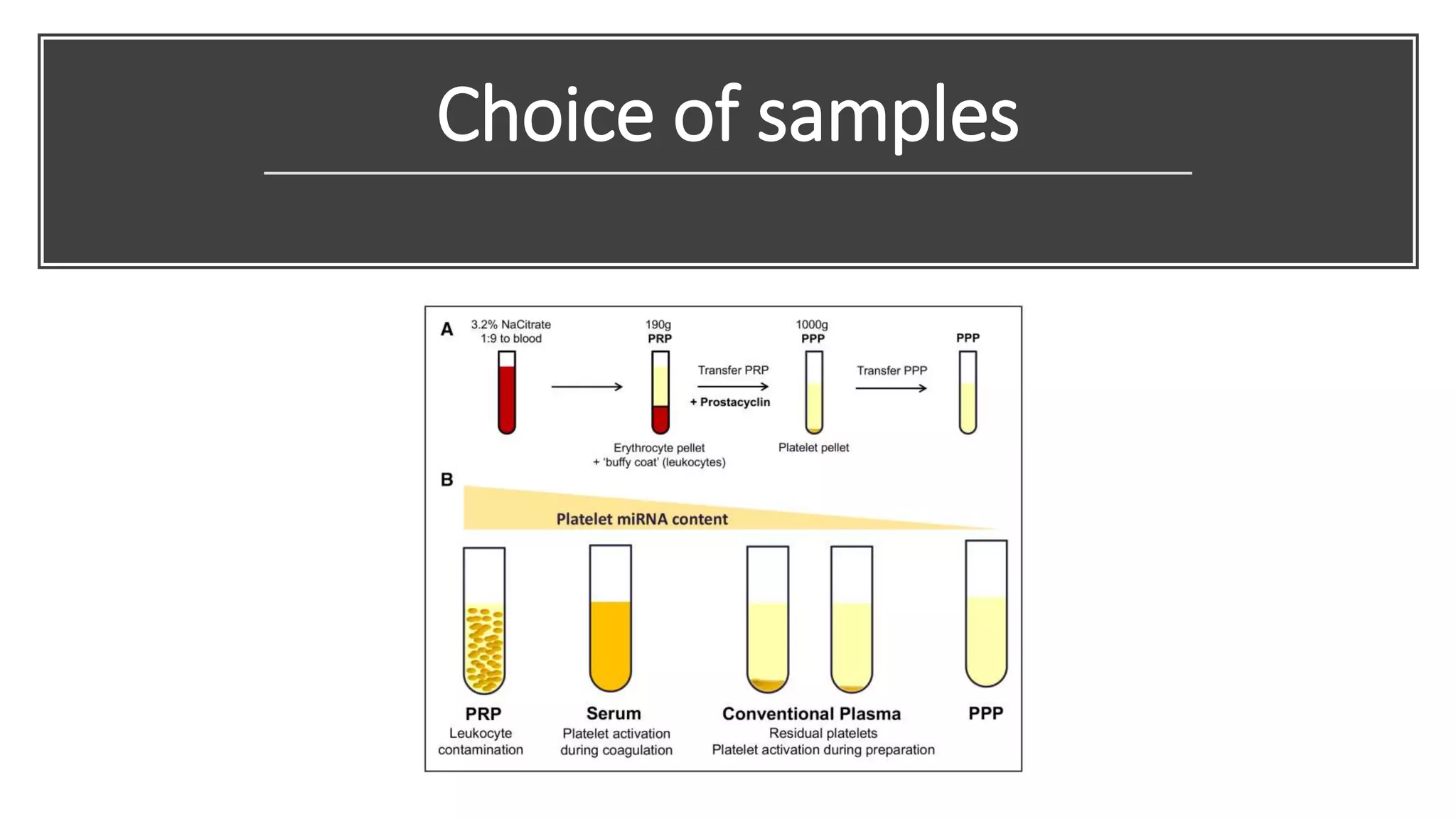 Mirna biogenesis, mechanism of action, isolation protocol, and ...