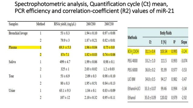 Mirna biogenesis, mechanism of action, isolation protocol, and ...