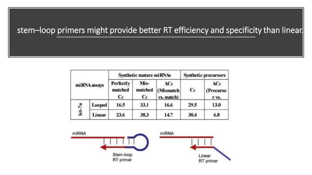 Mirna biogenesis, mechanism of action, isolation protocol, and ...