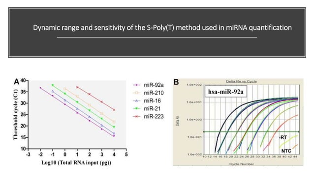 Mirna biogenesis, mechanism of action, isolation protocol, and ...