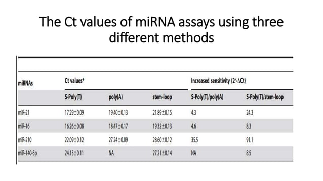 Mirna biogenesis, mechanism of action, isolation protocol, and ...