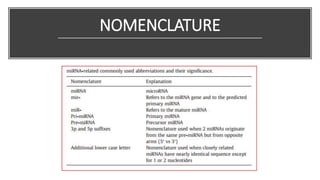 Mirna biogenesis, mechanism of action, isolation protocol, and ...