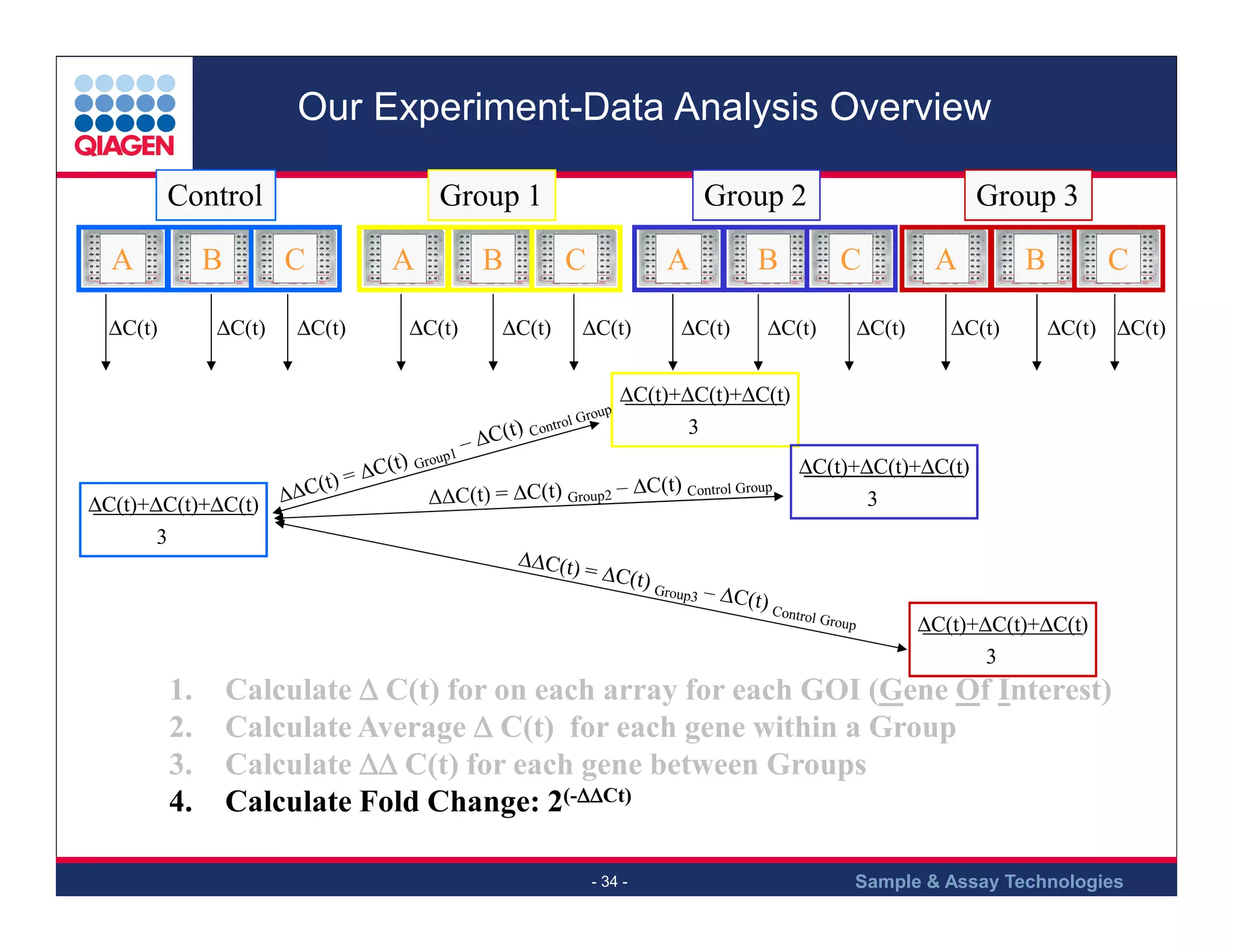 Mi rna data analysis 2013 | PPT
